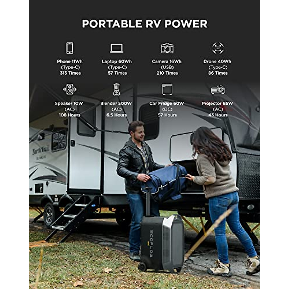 EF ECOFLOW Portable Power Station DELTA Pro, 3.6KWh Expandable Portable Home Battery(LiFePO4), 3600W AC Output, Solar Generator (Solar Panel Not Included) For Home Backup, RV, Travel, Outdoor Camping