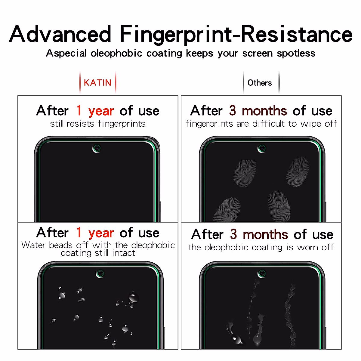 KATIN [2-Pack] Screen Protector Designed for Samsung Galaxy A54 5G Tempered Glass, Anti Scratch, Bubble Free, HD Clear, Case Friendly