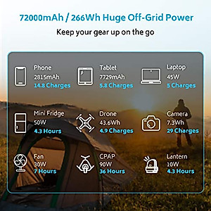 Renogy 72000mAh 266Wh 12v Power Bank with 60W PD, CPAP Battery for Camping, High Capacity Large Camping Power Bank with USB-C DC Wireless Charging & Flashlight, CPAP Battery Backup Power Supply