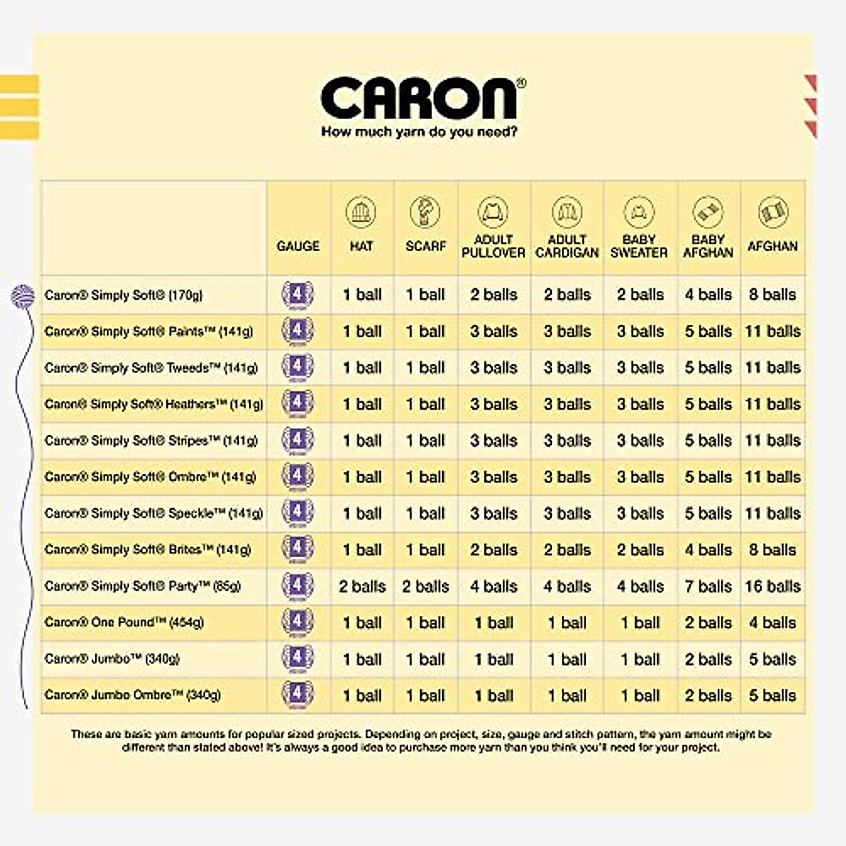 Caron Simply Soft Yarn, 3oz, Gauge 4 Medium Worsted, 100% Acrylic - Autumn Red - Machine Wash & Dry, Black, 3-Pack