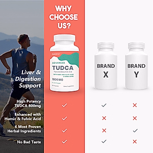 KoNefancy TUDCA Liver Supplements 1000 mg-Bile Salts for Liver Cleanse Detox-Milk Thistle Herbal Blend with Fulvic and Humic Acid for Liver,Digestive Health,60 Vegan Capsules