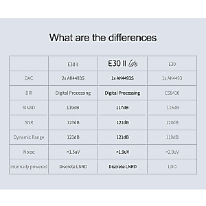 Topping E30II Lite AK4493S DAC Hi-Res Audio XMOS AU208 Touch Operation Preamp Decoder (Black)