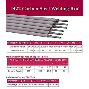 E4303 Welding Rods 1/8"x14",15 Sticks Arc Welding Iron Electrodes, J422 Carbon Steel Welding Mild Steel for Industry/Household Repairs 1LB