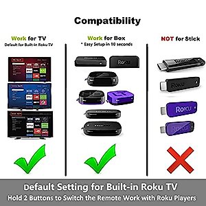 1-clicktech for Roku Remote 2-in-1 for Roku-TV and Roku Box, Compatible for TCL Hisense ONN Sanyo Sharp Hitachi Element Insignia LG Magnavox Roku TV, w/ 12 Opt. Channels [NOT for Stick]