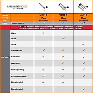 InfiniteRule Security 61071 | Hitch Lock (Fits: 2" Receiver - Class III, IV)