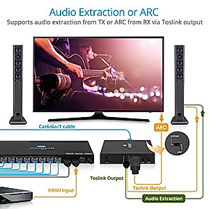 gofanco 1x8 HDMI Extender Splitter Over CAT6/7 – Up to 230ft (70m), 4K 60Hz 4:4:4, HDR, HDCP 2.2, Dual IR, EDID, Loopout, 5.1-ch Digital Audio, Toslink Audio Extraction, RS232 Control (HD20Ext-8P)