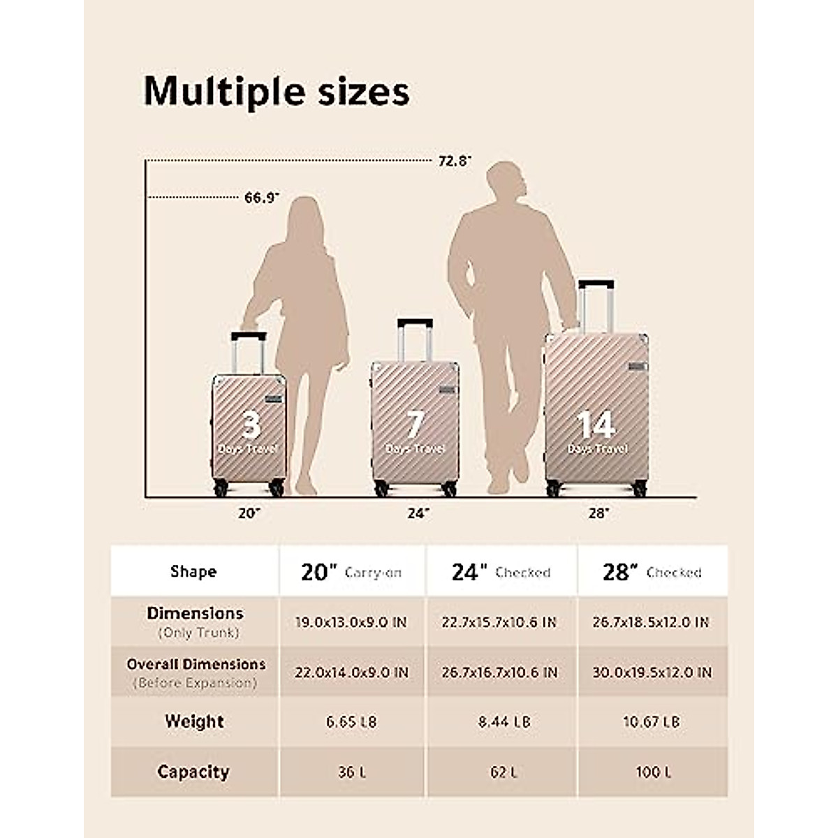 LUGGEX Pink Carry On Luggage 22x14x9 - PC Expandable Hard Shell Suitcase with Spinner Wheels