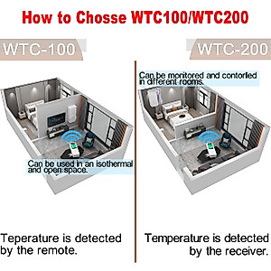 WTC100 Wireless Temperature Controller Digital Plug-in Thermostat Outlet Remote Control Heating Cooling Mode for Window A/C Fan Heater Greenhouse Homebrewing Reptile (Built-in Temp Sensor)