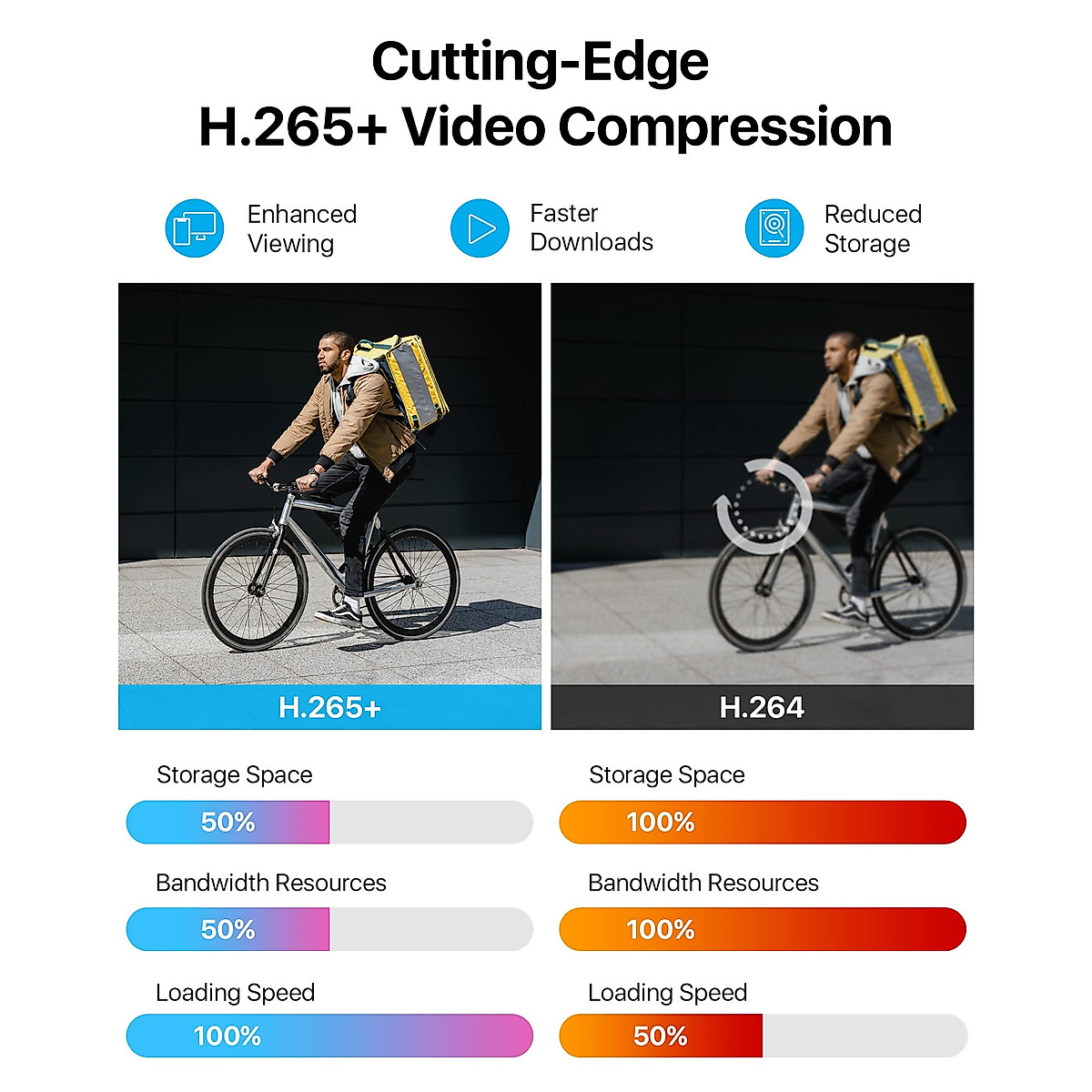 ZOSI H.265+ 16CH Security Camera System with AI Human Vehicle Detection, 16CH DVR with 4TB HDD for 7/24 record, 16 x 1080p CCTV Camera Outdoor Indoor with 80ft Night Vision°Wide Angle, 90°Wide Angle