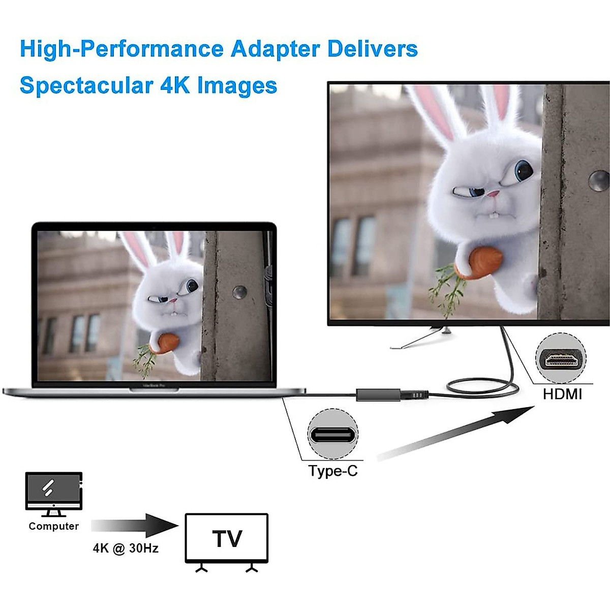 USB C to HDMI with Charging, CableCreation 3 in 1 Type C to HDMI, USB 3.0, USB C Power Port Adapter Thunderbolt 3 Compatible, Work with Macbook Pro 2019 2018, iPad Pro 2019 2019, surface Book 2,XPS 13