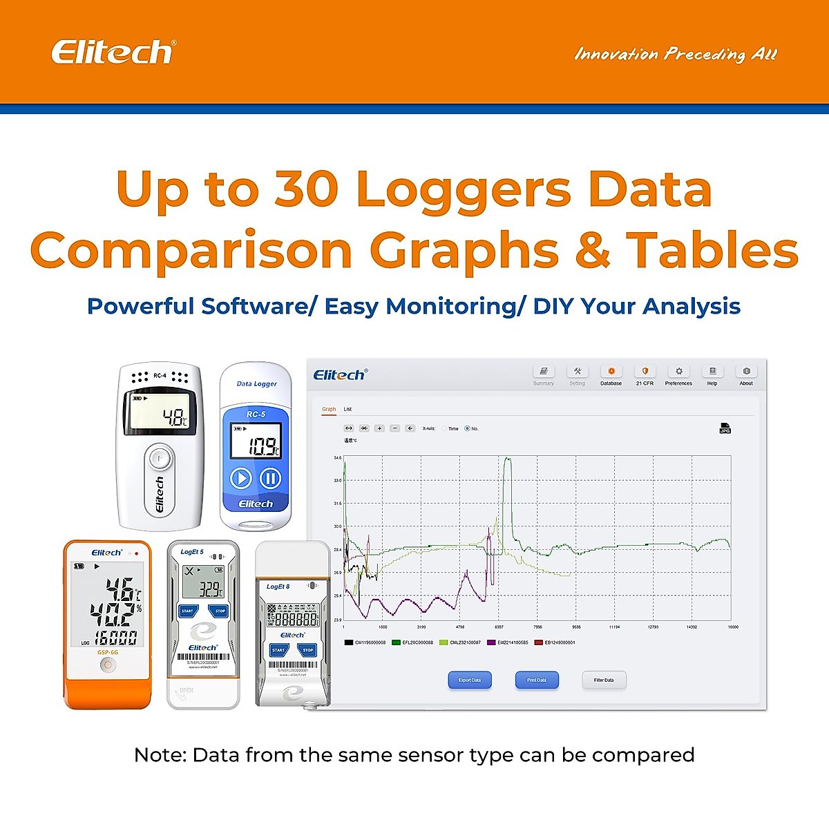 Elitech RC-5 USB Temperature Data Logger Recorder 32000 Points High Accuracy