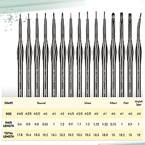 Magicfly Fine Detail Paint Brushes, 15pcs Miniature Paint Brushes Set with Dustproof Nylon Bag, Nylon Hair, Fine Detailing for Acrylic, Oil, Watercolor, Gouache & More