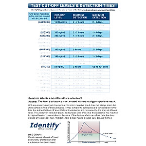 Identify Diagnostics 6 Panel Drug Test Cup - 5 Pack - CLIA Waived Instant Urine Drug Test Kit for AMP,BZO,COC,MOP/OPI,OXY,THC