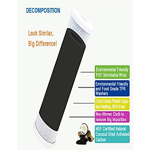 CFS – Carbon Block Water Filter Cartridges Compatible with GE GXWH04F, GXWH20F, GXWH20S & GXRM10 Models – Remove Bad Taste & Odor – Whole House Replacement Water Filter Cartridge- White (Pack Of 4)