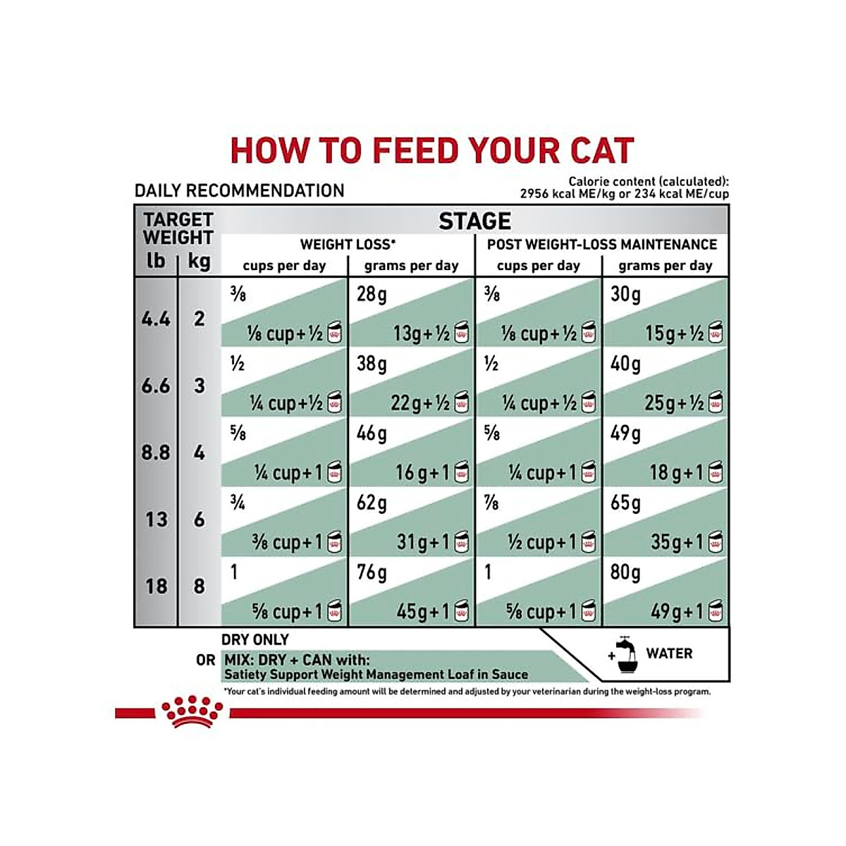 Royal Canin Veterinary Diet Feline Satiety Support Weight Management Dry Cat Food, 12 oz