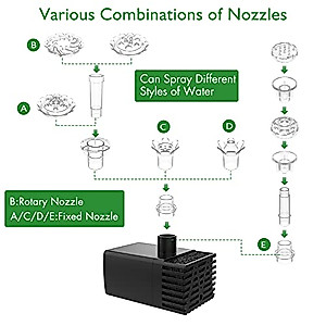 AMZtime 3.5W LED Solar Fountain Pump with Lights,DIY Solar Powered Water Fountain for Bird Bath with 16 Nozzles and 3 Stand,Solar Fountain Glass Panel with 3000mAh Battery for Outdoor, Garden, Pool