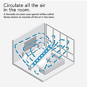 Vornado 610DC Energy Smart Medium Air Circulator Fan with Variable Speed Control,White, Mid-Size