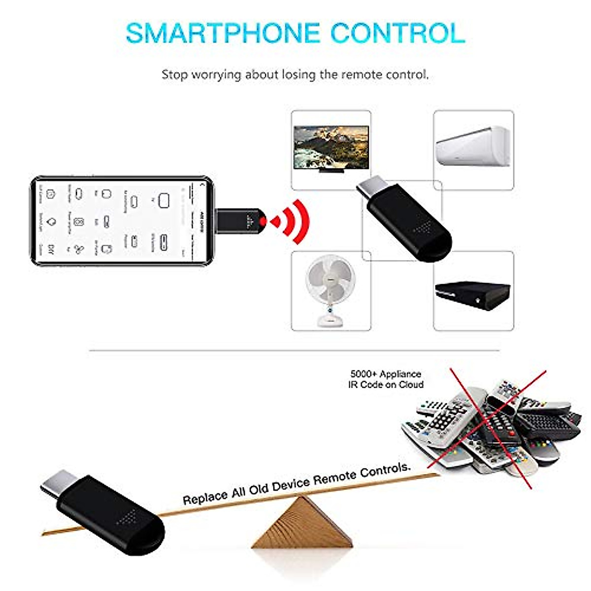 R09 Mini Smartphone IR Remote Controller Adapter for Android Smart Phone Mini Infrared Universal Control All in One Air Conditioner/TV/DVD/STB (Black-Type C)