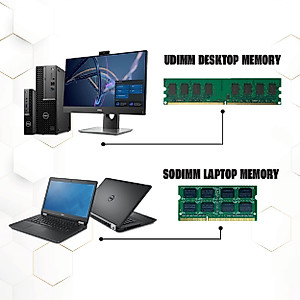 32GB DDR4-3200 PC4-25600 SODIMM Laptop Memory by NEMIX RAM