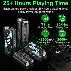 Rapthor 4X 2800mAh Rechargeable Controller Battery Pack for Xbox One/Series with Fast Charger Station Compatible with Xbox One/One X/S/Elite/Series X/S Accessories (4 Battery Packs +1 Charger