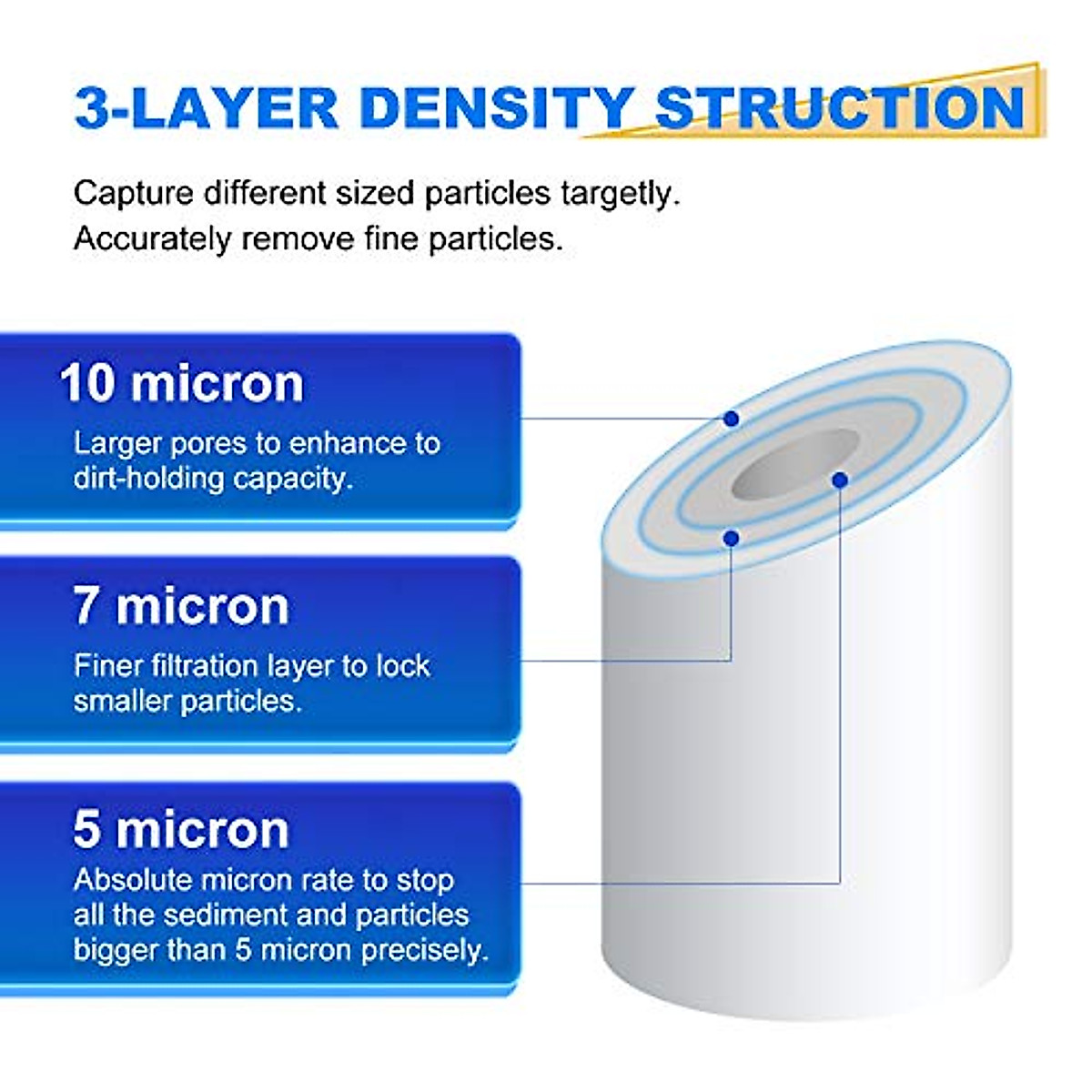GOLDEN ICEPURE 5 Micron 4.5" x 10" Whole House Sediment Water Filter Compatible for GE GXWH30C GXWH35F, Plumber W10-PR, Culligan RFC-BBSA, W15-PR, Culligan HD-950, WFHD13001B 2PACK