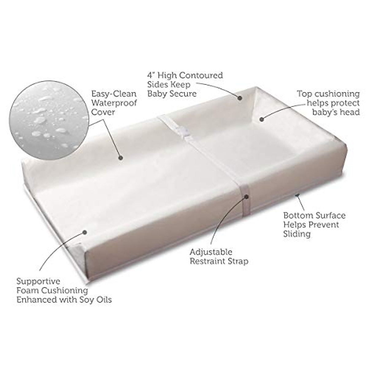 Sealy Soybean Comfort 3-Sided Waterproof Contoured Baby Diaper Changing Pad for Dresser or Changing Table - White, 32” x 16”