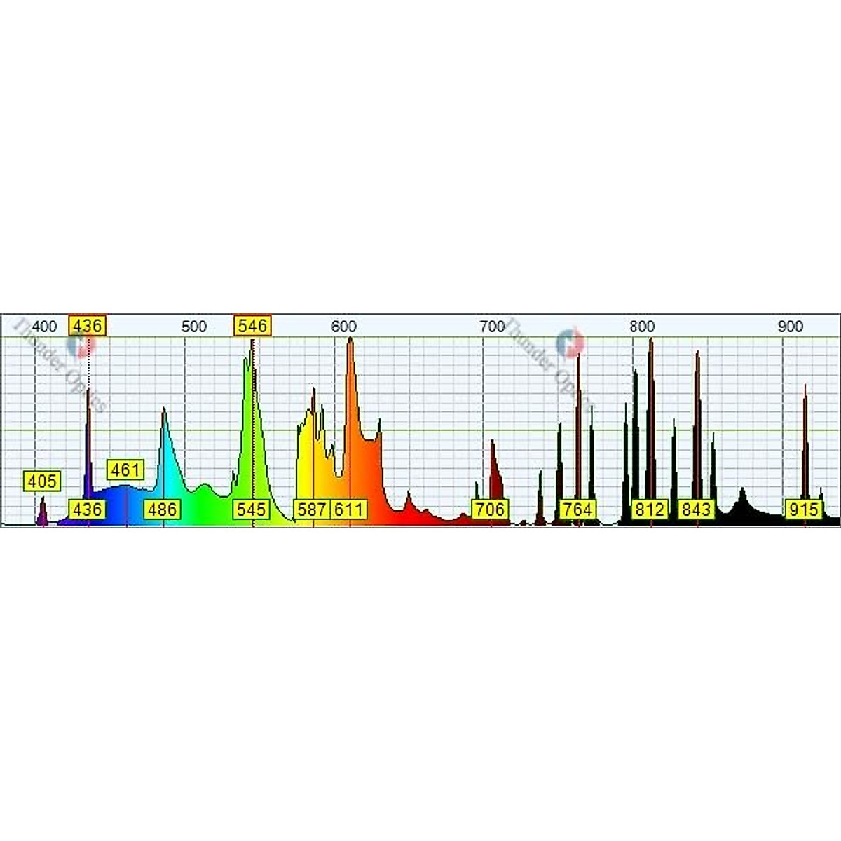 USB Spectrometer - Mini Spectrometer - Thunder Optics