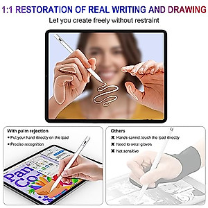 Pencil 1st Generation for iPad (USB-C 10 Min Quick Charge), Professional Student Pencil for iPad with Palm Rejection & Tlit, Stylus Pen for iPad 6-10, Air 3-5, Mini 5-6, Pro 12.9" 3-6, 11" 1-4