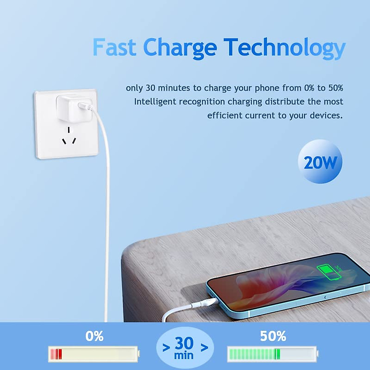 NASREIN USB C PD Fast Charger 20W,2-Pack Type C Wall Charger PD3.0 USB C Charging Box Brick Plug Block Cube Power Adapter for ipad,iPhone 13/12/11/SE,Sumsung Galaxy,Moto,AirPods,Android Cell Phones