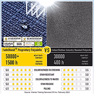 SUNROX DryFast Foam Outdoor Bench Cushion with DryMesh Drainage, All-Weather FadeShield Water Resistant Patio Furniture Cushions, Ultra Durable Low Maintenance Bench Seat Pads 42"x18" Navy