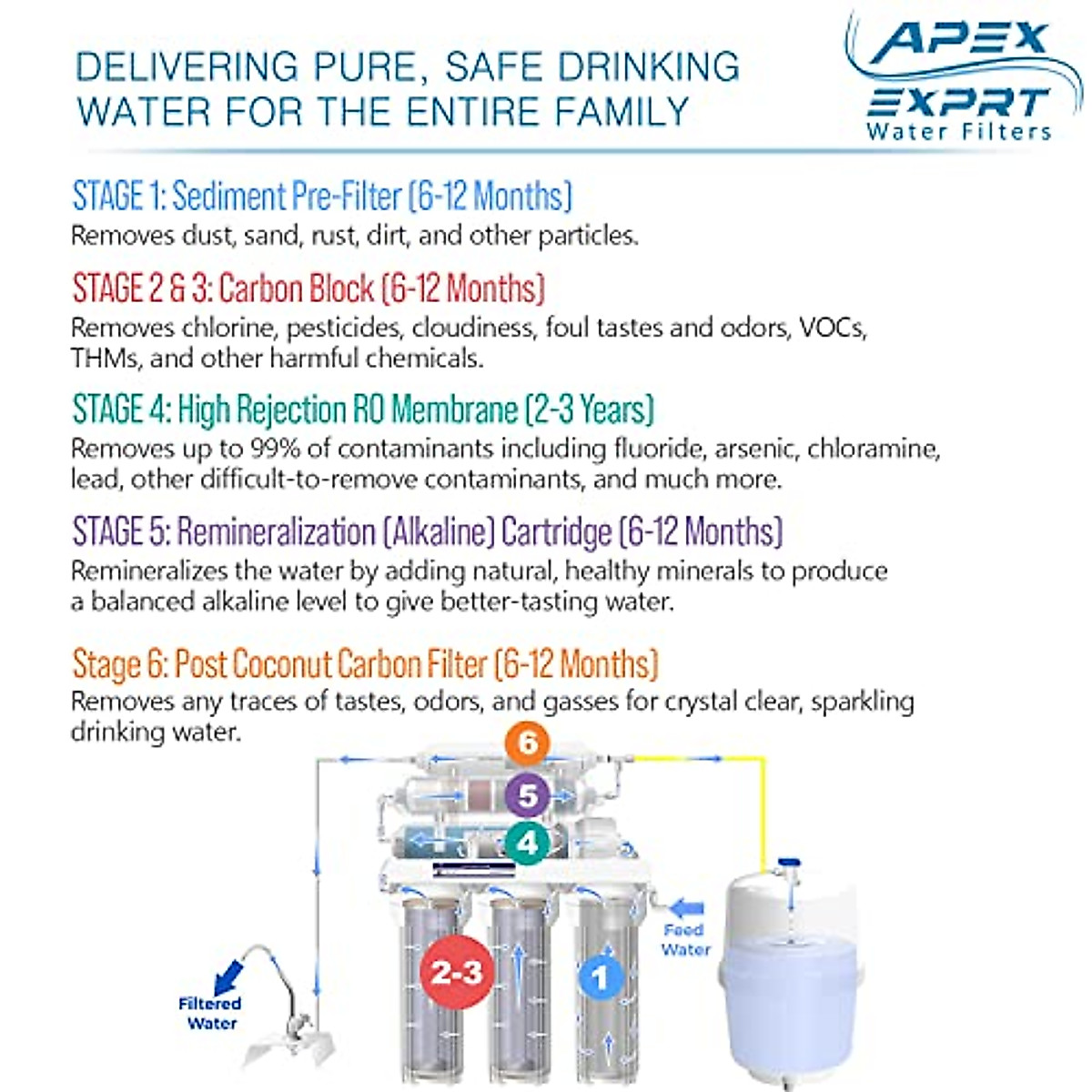 APEX MR-6050 6-Stage Water Filter - Pure Alkaline Water