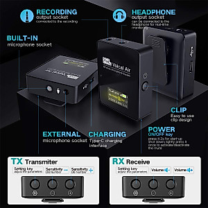 PIXEL UHF Wireless Lavalier Microphone System with 1 Receiver, 2 Transmitters, and 2 Lapel Microphones Compatible with Camera,Smartphones,DSLR,and Video Cameras,Mobile Devices YouTube Facebook Live