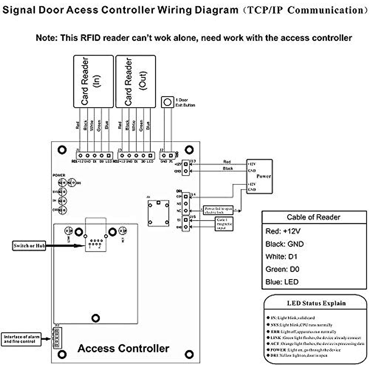 LBS EM/ID Waterproof Wiegand 26 bit Card Access Reader for Access Control System