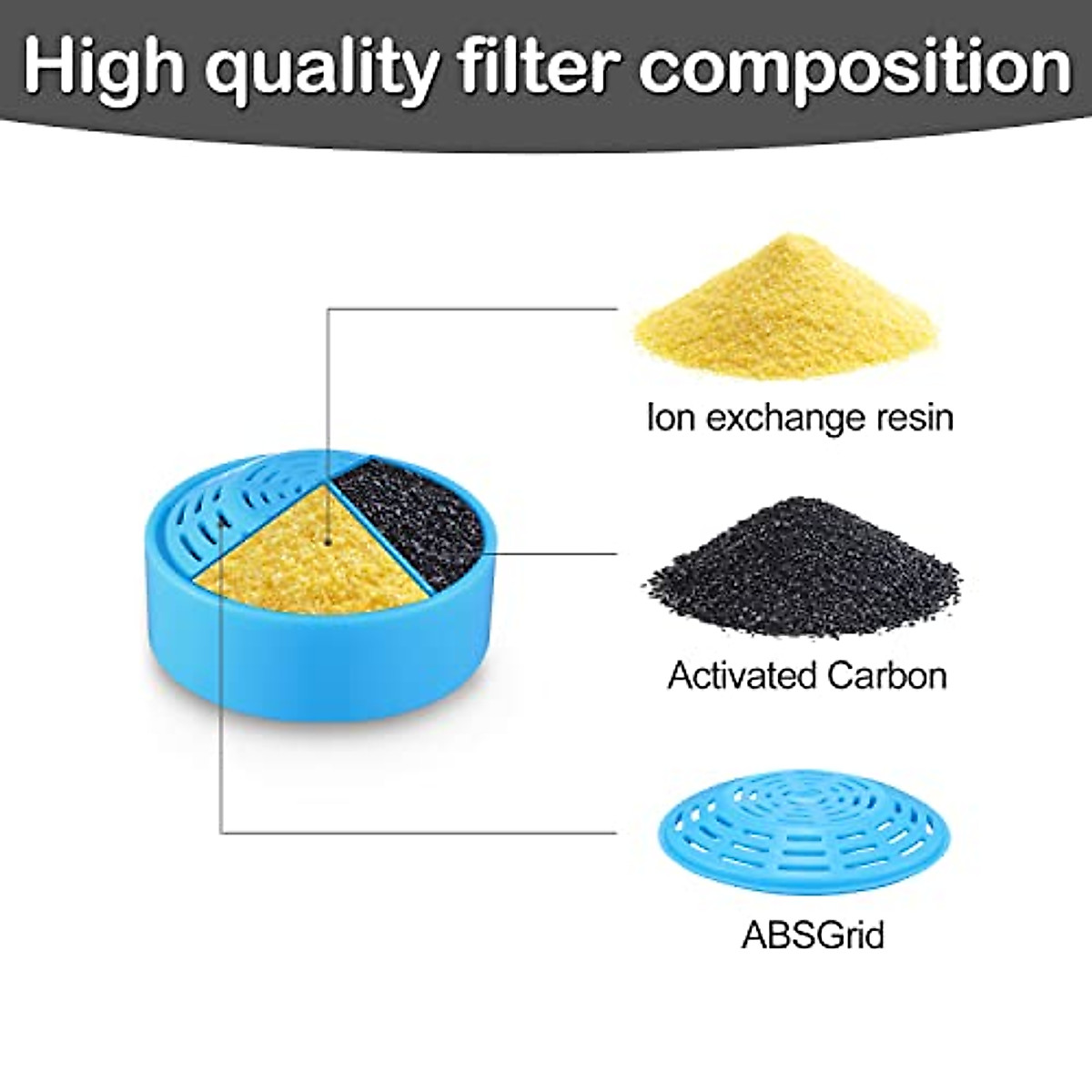 Cat Water Fountain Filter,Pet Water Fountain Filter Replacement Filter for Round 2.1l/67oz Stainless Steel Cat Fountain to Purify Water