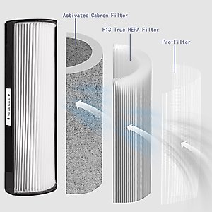 Popurure TPP440F Filter Replacement Compatible with Therapure TPP440 Air Purifier, also fit Models TPP540 TPP640 and TPP640S, with 2 True HEPA （H13）Filter
