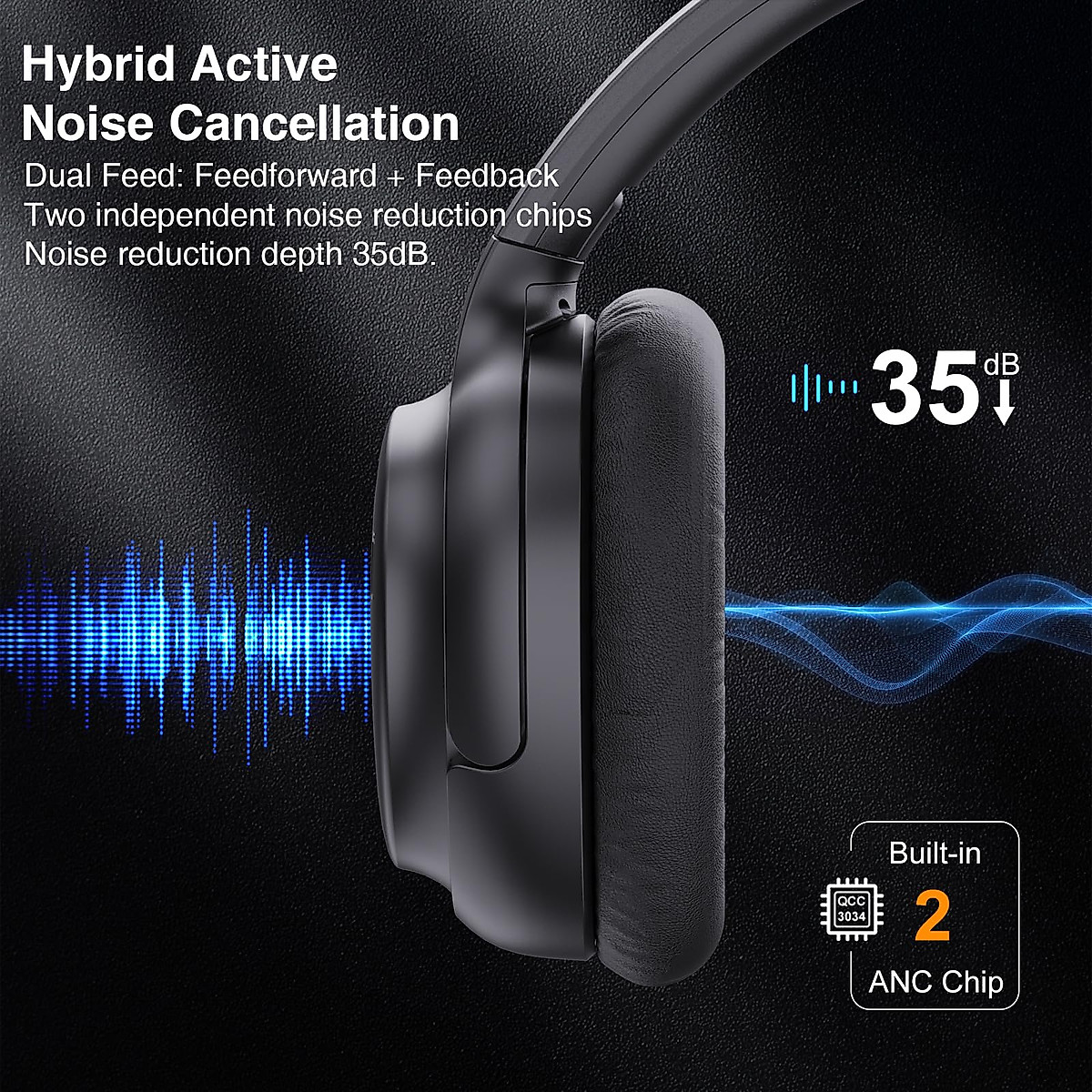 Lavales E600Pro Over Ear Headphones Hybrid Active Noise Cancelling, Wireless Bluetooth Headphones, aptX HD & Low Latency, Hi-Res Audio, Deep Bass, 68H Playtime - Black