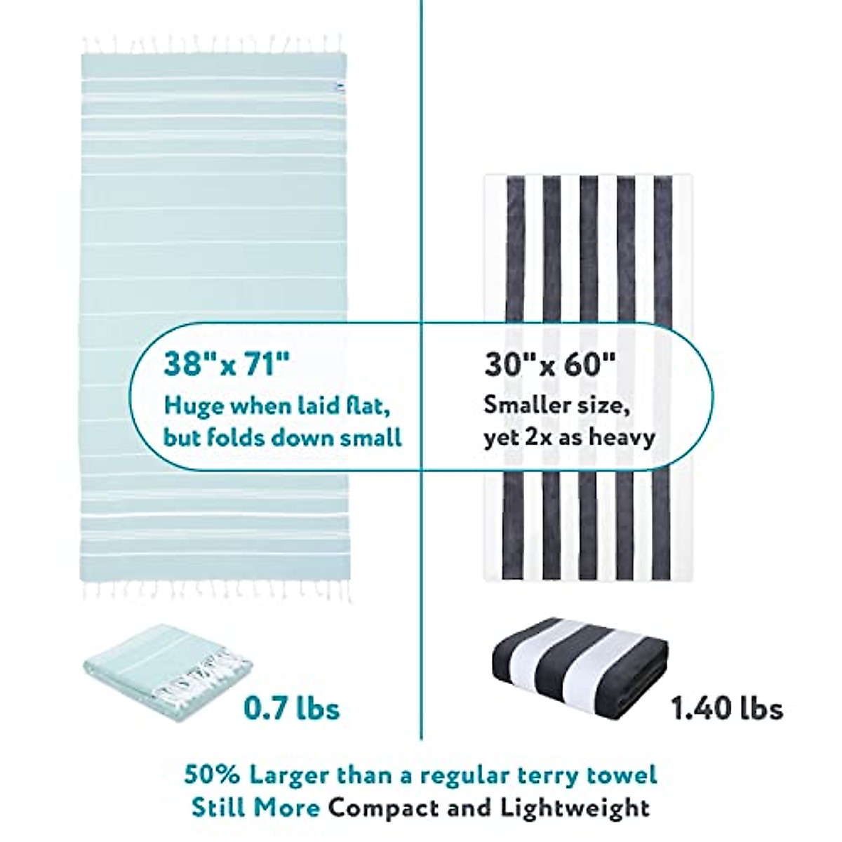 WETCAT Turkish Beach Towel Oversized 38x71 100% Cotton Sand Free Quick Dry Towel Extra Large Turkish Towel Light Travel Towel for Adults Beach Gifts Beach Accessories - Aqua