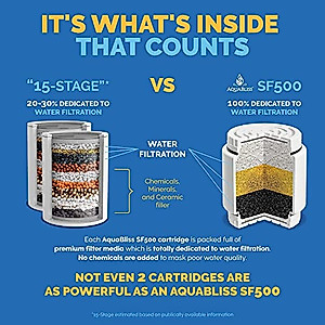 AquaBliss SF500 HD HEAVY DUTY High Output Shower Filter - w/an Extra SFC500 Filter Cartridges & 30pc Pack of Sediment Pads (Exclusive Bundle)