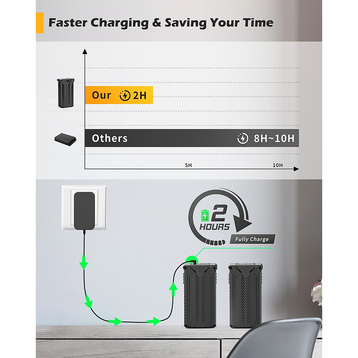 Airvention Battery Pack for Floor Fan AI-F600/AI-F601/AI-F600Y/AI-F601Y