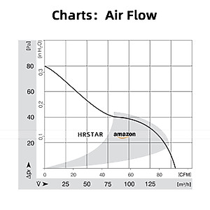 HRSTAR for ebmpapst 4650N AC 230v 120 X120 X38MM All Metal High Temperature Resistant Axial Cooling Fan