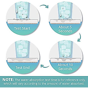 Britimes Absorbent Car Coasters 2 Pack for Cup Holders, 2.56" Ceramic Stone Cork Base Drink Coasters Human Skeleton