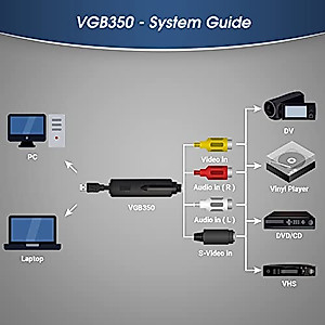USB Video Capture Card Grabber - August VGB350 - Transfer VHS Mini DV Hi8 DVD to Computer for Windows 11,10,8,7, Composite S-Video, PAL/NTSC/SECAM, Convert Video from VCR & Camcorder