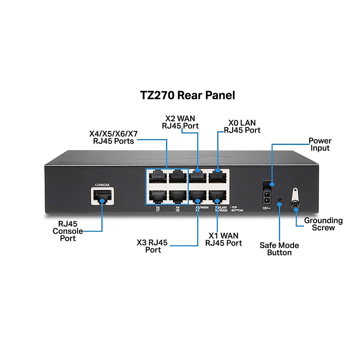Sonicwall TZ270 High Availability (02-SSC-6447) | TZ270 HA Unit - Secondary Device for Reliable, Continuous Connection