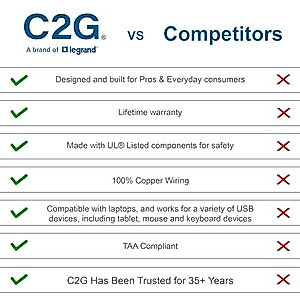 C2G 4 Port USB Hub, Plug and Play USB Hub, 2.0 Aluminium USB Hub for Desktop or USB Hub for Laptop, Silver, C2G 29508
