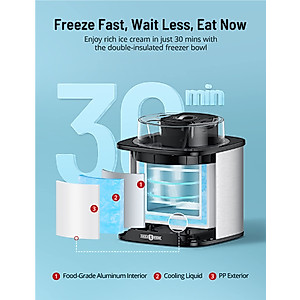 2.1 Quart Ice Cream Maker, Paris Rhône Automatic Homemade Electric Ice Cream Maker Machine for Countertops with Freezer Bowl, Spatula, Scoop, Measuring Cup for Frozen Yogurt, Creamy Ice Cream,