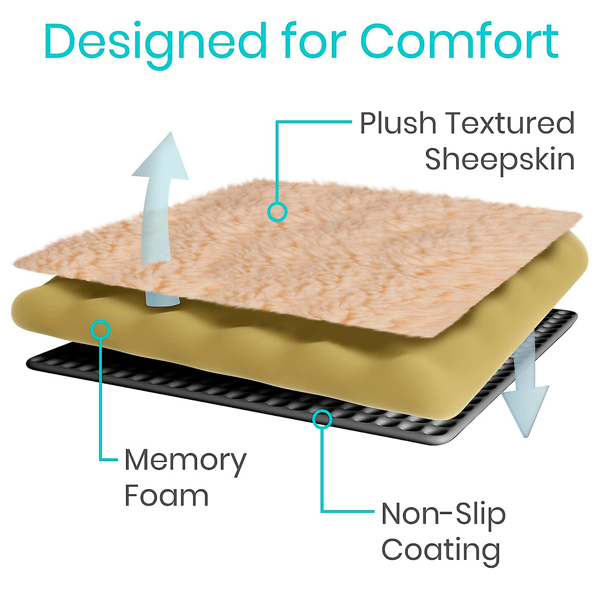 Vive Wheelchair Armrest Cover (Pair) - Memory Foam Sheepskin Pad for Office & Transport Chair - Soft Support Cushion Accessories for Padded Arm Rest, Kids, Adults - Comfort Padding Pressure Relief