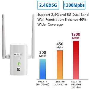 1200Mbps WiFi Range Extender OURLINK AC1200 Signal Booster Repeater, Add Coverage up to 1500 sq.ft. in Your House, Extend 2.4GHz & 5GHz Wi-Fi, Easy Setup