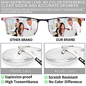 HUYAOPT 2-Pack Blue Light Blocking Reading Glasses Men Women Spring Hinge Computer Reading Glasses Metal Frame (Mixed Color, 2.0