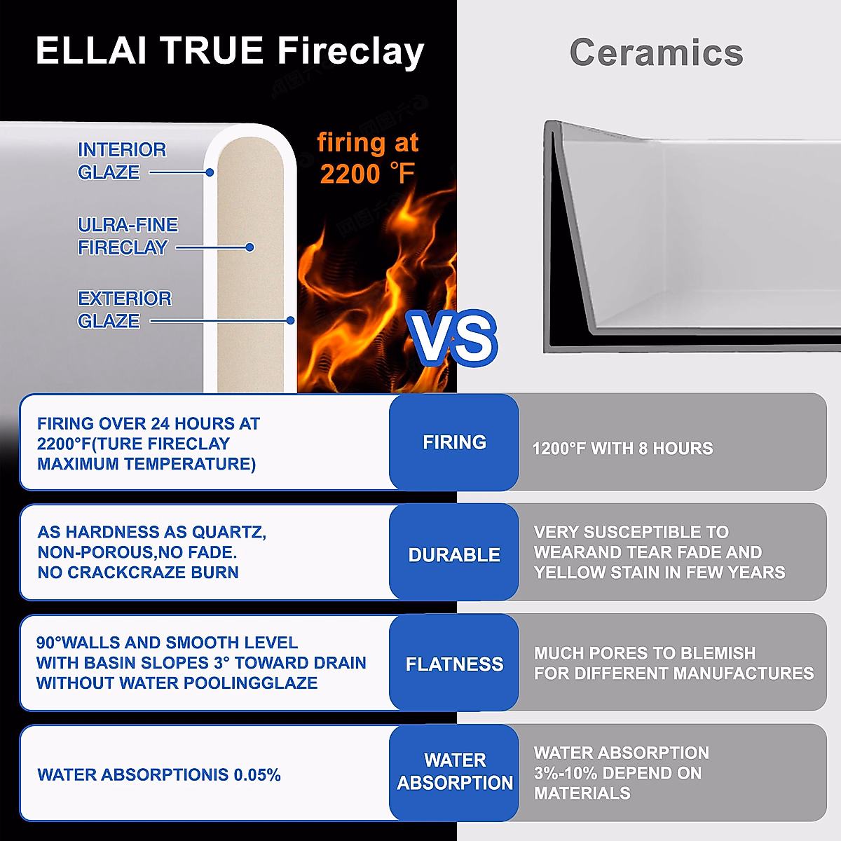 ELLAI Farmhouse Sink 30 Inch Beige Fireclay Apron Front Single Bowl Deep Drop In Kitchen Sink Undermount Farm Sink with Bottom Grid & Strainer, 30”x18”x10” Reversible Matte Biscuit