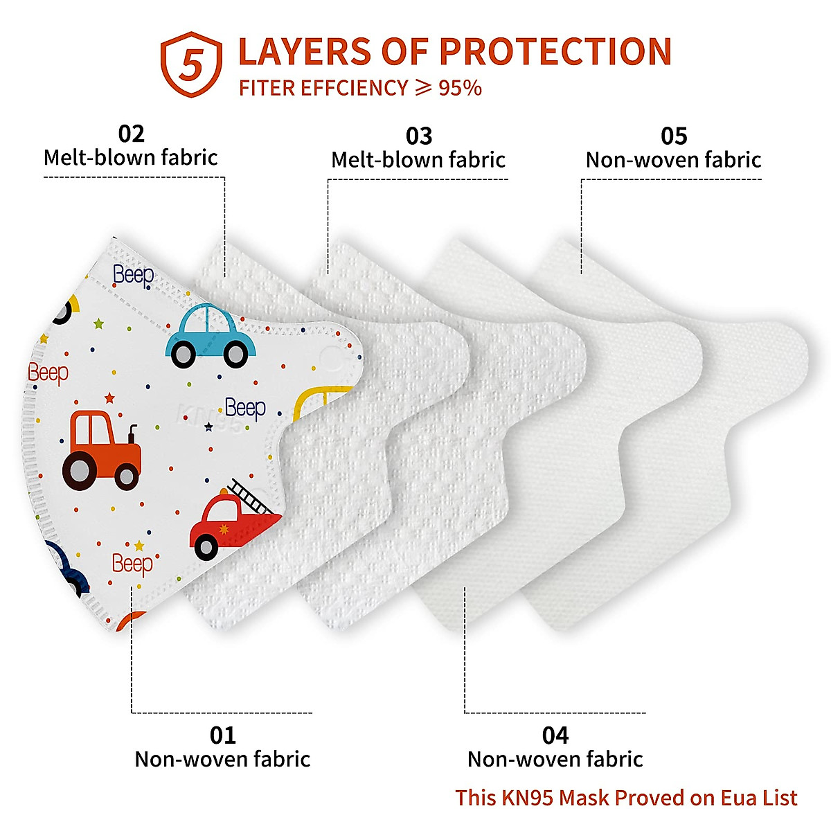 UniikStuff Kids KN95 Face Masks for Children - 50 Pack Individually Wrapped 5-Layer Multicolor Cute Print KN95 kids Disposable Face Masks with Adjustable Nose Clip Suitable for Children